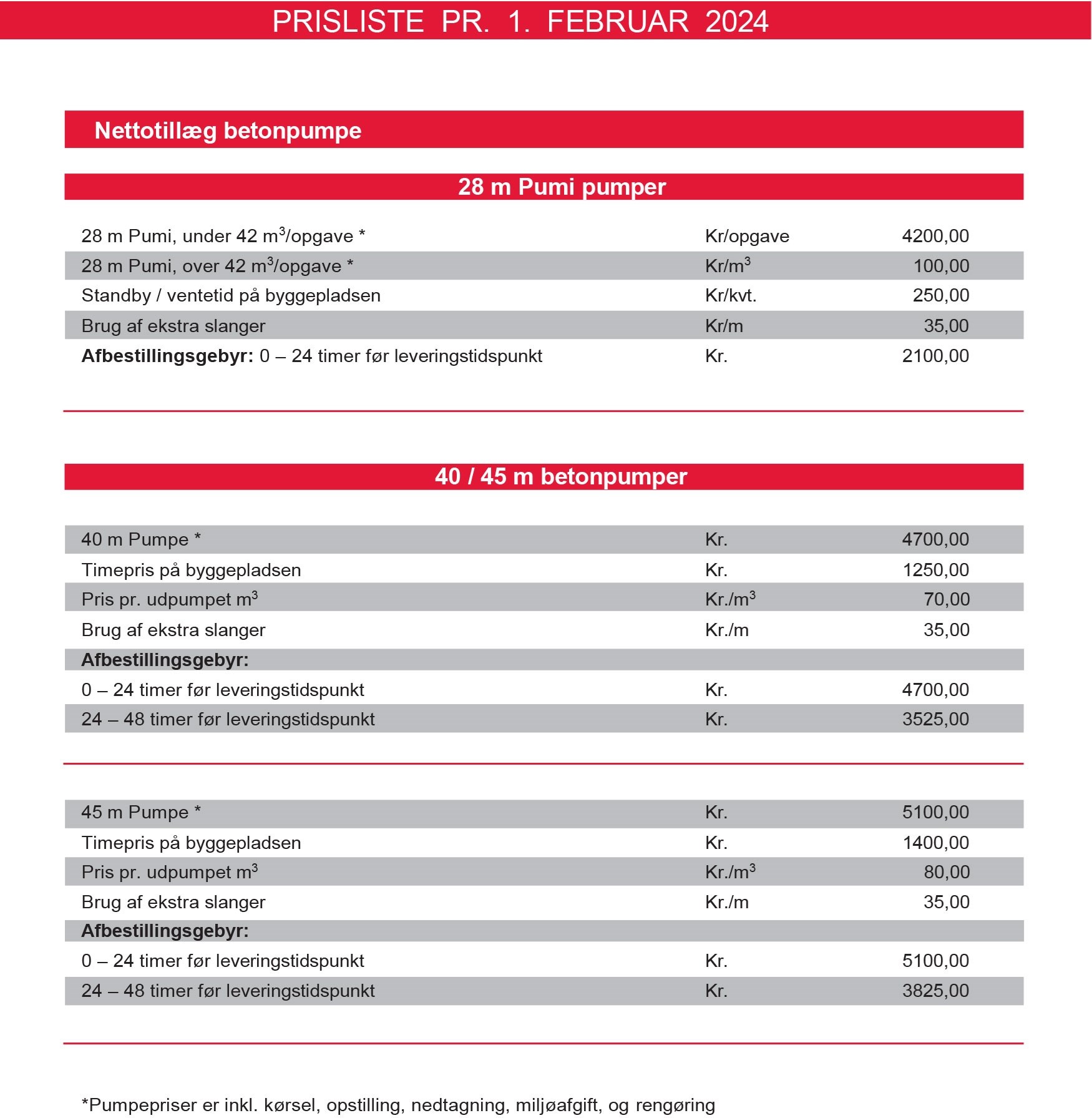 Prisliste på beton og levering fra Galten til hele landet - NB Beton